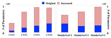 Pfedclub Controllable Heterogeneous Model Aggregation For Personalized Federated Learning