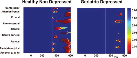 Statistical Cluster Plots Download Scientific Diagram