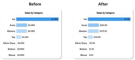 Sabbir Rahman On Linkedin Powerbi Dax Datavisualization Businessintelligence Dataanalytics…
