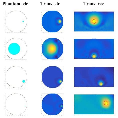 Image Reconstruction Process Of Proposed Method Based On Conformal