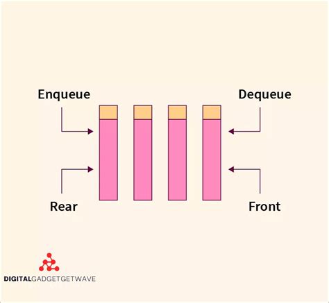 Understanding The Concept Of Overflow Error And Its Impact Updated January