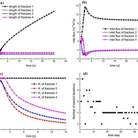 Simultaneous Propagation Of Multiple Hfs Download Scientific Diagram
