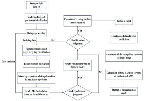 Overall Flow Chart Of The Experiment Download Scientific Diagram