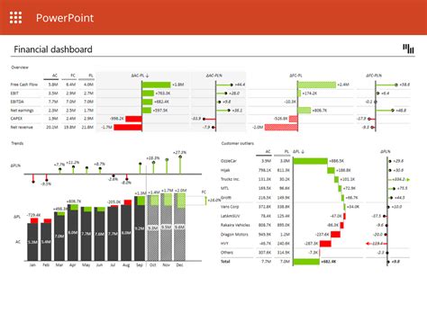 Zebra Bi Software Reviews Demo And Pricing 2024