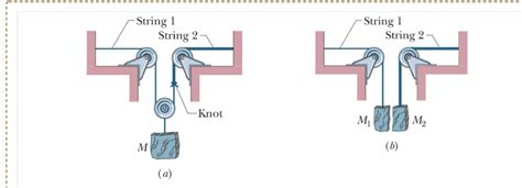 solved string l string 2 string 1 string 2 내 4 knot mi my m