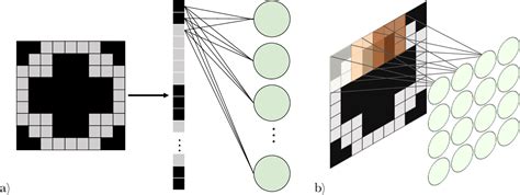 Figure 4 3 From Neural Networks And Deep Learning Semantic Scholar
