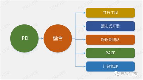 华为流程体系：ipd流程框架 人人都是产品经理