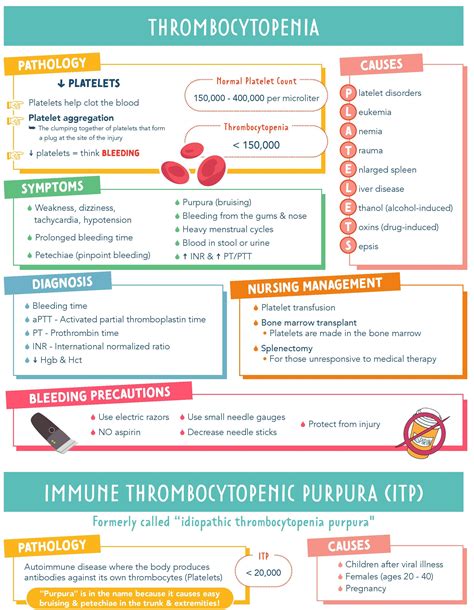 Thrombocytopenia Causes Symptoms Diagnosis Nursing Care And Itp