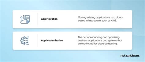 What Is Application Migration Risks Benefits And Best Platforms