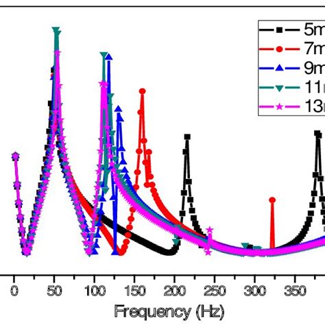 Acoustic Metamaterial Element Of 12 Type Distributionadiagonal