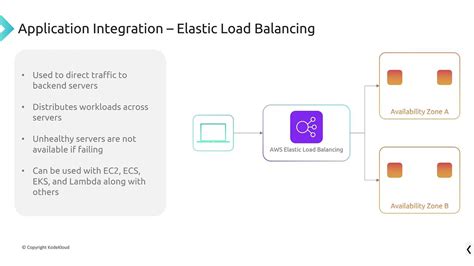 Core Aws Services Application Integration Kodekloud Notes