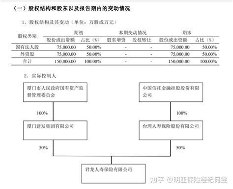 别猜了君龙人寿小青龙多次赔条款这么理解 知乎