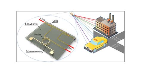 High Precision Silicon Integrated Frequency Modulated