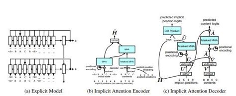 Rudy Agovic Phd On Linkedin Datascience Machinelearning Artificialintellligence