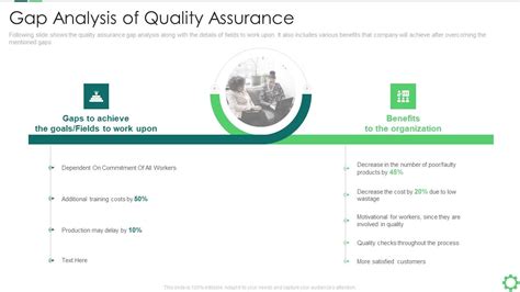 Agile Quality Control Framework It Gap Analysis Of Quality Assurance