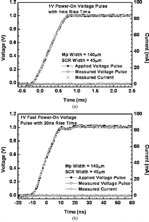 Figure 10 From Resistor Less Power Rail Esd Clamp Circuit With Ultra