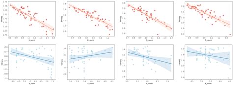 论文审查 Nalaformer Norm Aware Linear Attention For Transformer Models