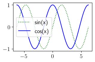 LaTeX In Matplotlib