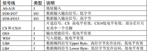 【转载】stm32f407扩展外部sram总结 Robot 博客园