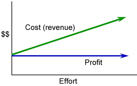 Business Requirements Project Planning By Openstax Page 421 Jobilize