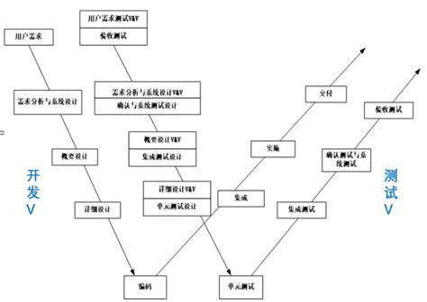 软件测试基础知识(含文档)软件测试学习文档 Csdn博客 软件测试基础知识(含文档)软件测试学习文档 Csdn博客