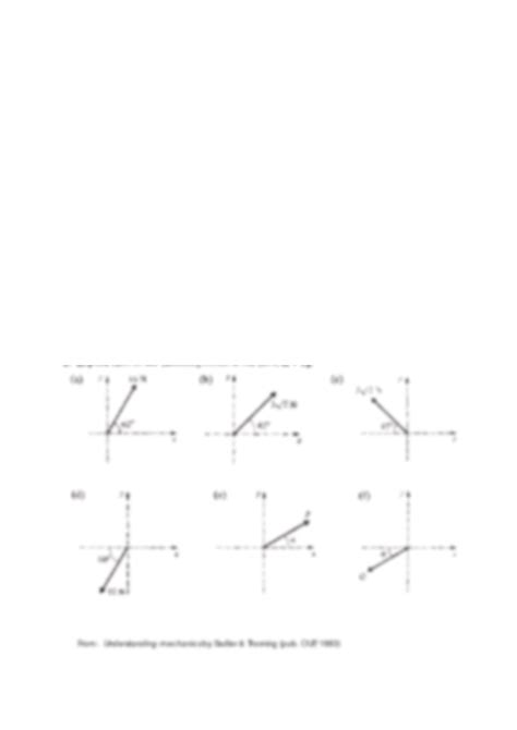 SOLUTION A Level Physics Vector Questions Studypool