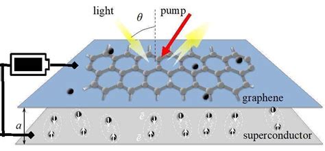 Proposed Transistor Is Made Of Graphene And A Two Dimensional