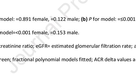 Egfr In Adults By Acr And Sex A At First Screen B At Follow Up Download Scientific