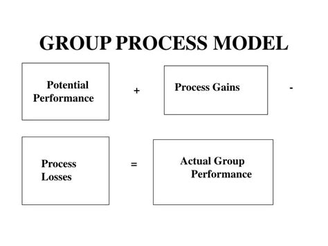 PPT GROUP PROCESS MODEL PowerPoint Presentation Free Download ID 779486