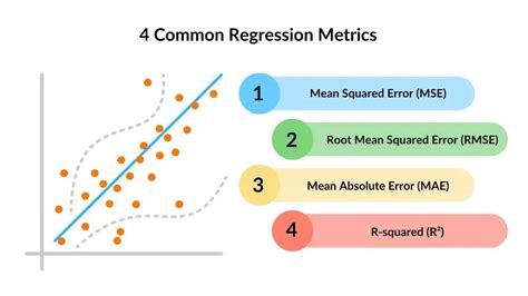 Semi Supervised Learning The Bridge Between Supervised And