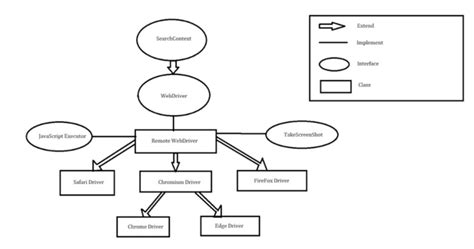 Selenium 3 Vs Selenium 4 Core Differences Browserstack