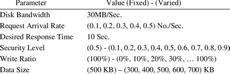 workload configuration download table