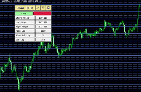 特定の価格を基準にして Pips離れたところにラインを引く「mqlta Mt4 Draw Grid」 Mt4インディケーター貯蔵庫