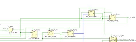 【cdc跨时钟域】多bit握手多bit握手信号 Verilog Csdn博客 【cdc跨时钟域】多bit握手多bit握手信号 Verilog Csdn博客
