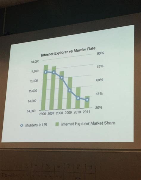 When I Wrote This Code