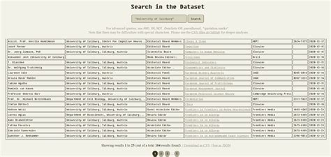 Best Open Source Uml Editors Sublas