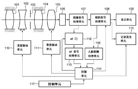 Automatic Focusing Device Eureka Patsnap