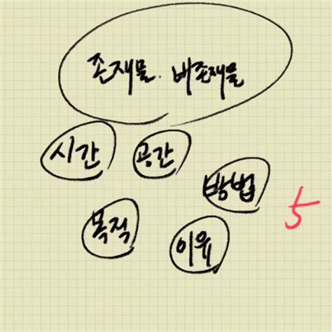 육하원칙누가언제어디서무엇을어떻게왜 Youtube