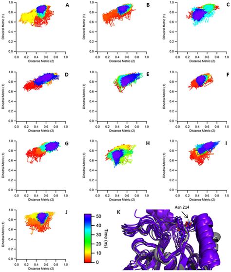 Open Inactive Metrics A2j The Metrics Describing The Movement Of The Download Scientific
