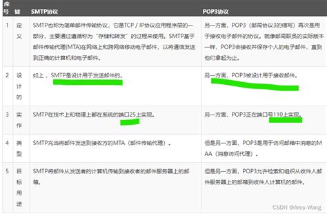 c smtp imap pop3 邮件收发 jmail组件 lumisoft组件的pop3邮件 c imap csdn博客