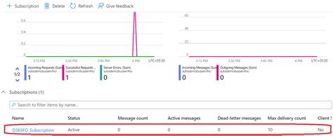 Integration Using Azure Service Topics With D F O Using Azure Functions A Strategy Part