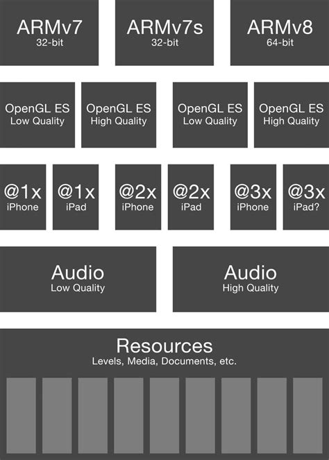 App Thinning In Ios 9 Explained Imore