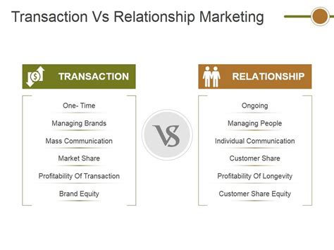Transaction Vs Relationship Marketing Ppt PowerPoint Presentation Professional Slide Portrait
