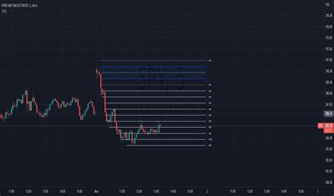 Orb — Indicators And Signals — Tradingview — India