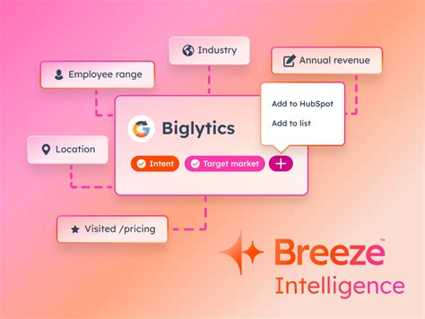 Spotlight Product Deep Dive The Complete Customer Picture With Breeze Intelligence Hubspots