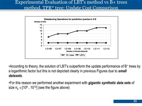 Ppt Indexing Mobile Objects On The Plane Revisited Powerpoint Presentation Id4988208