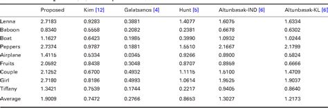 Table 1 From Pocs Based Algorithm For Restoring Colour Quantised Images