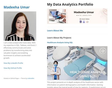 Madeeha Umar On Linkedin Data Dataanalytics Portfolio 78 Comments