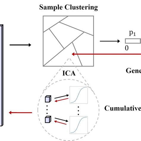 Illustration Of Seed Image Generation In The Lowest Dimensional
