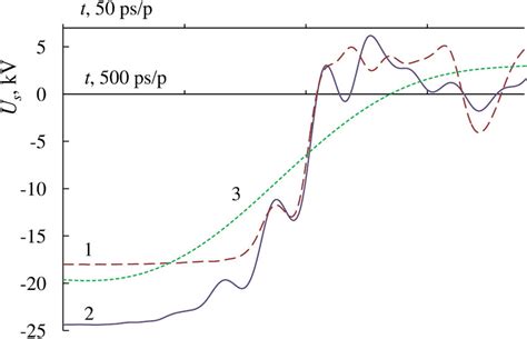 Oscillograms Of The Voltage Us Pulses Us018 1 245 2 20 3 Kv